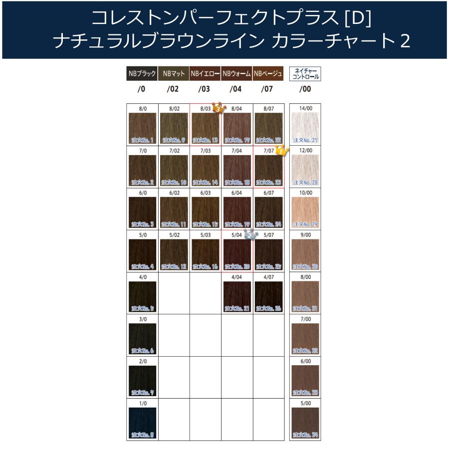 ウエラコレストン パーフェクト plus 1本と100mlオキシのセット カラーチャートCページ : wk-oxset-mu2 : ベリーズコスメ Yahoo!店 - 通販 - Yahoo ...