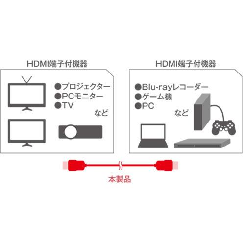 ミヨシ HDC-H05／BK HDMIケーブル 0.5m ブラック :277451017:ベスト電器Yahoo!店 - 通販 - Yahoo!ショッピング