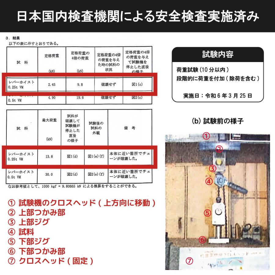 Bestanswer レバーホイスト 0.5t 1.5m 500kg VM 軽量化 小型化 チェーンローラー 高品質 チェーンブロック ガッチャ がっちゃ ベスト・アンサー レバーブロック ...
