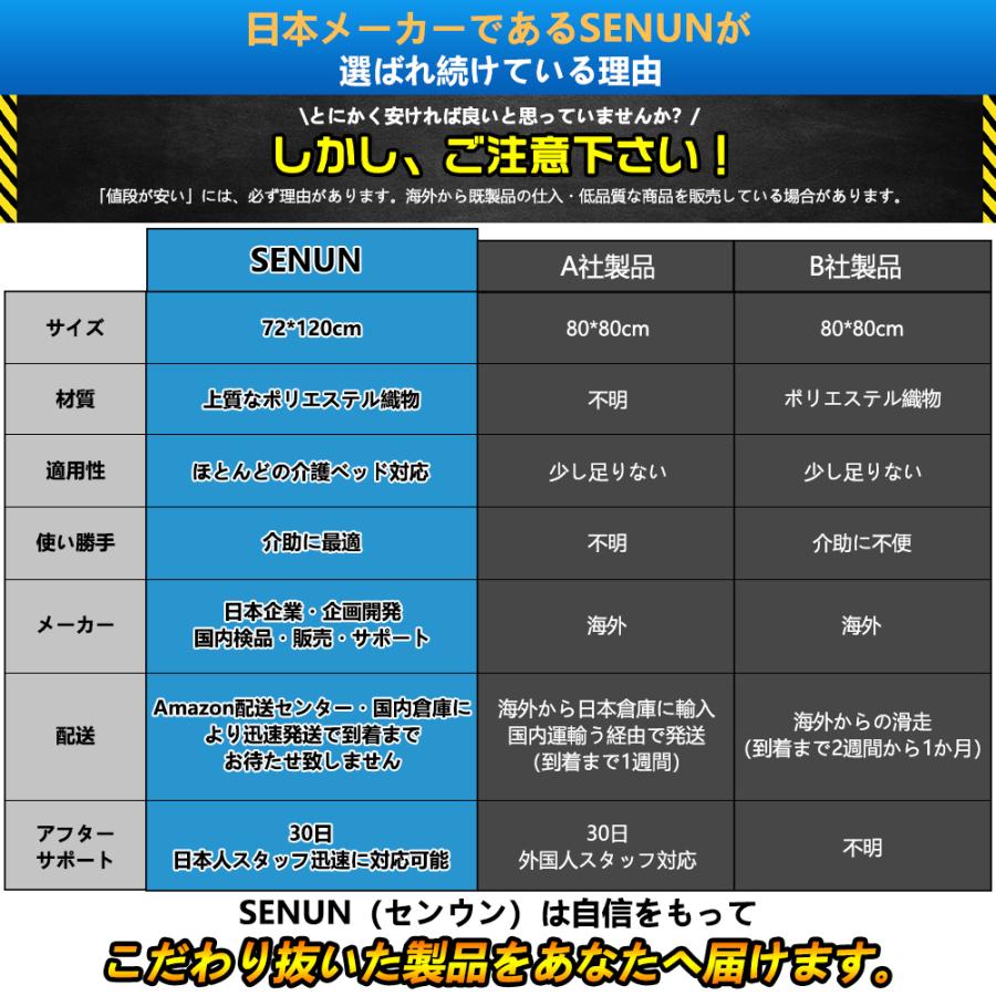 スライディングシート 介援隊 移乗シート 介護 パイプ状らくらくシート 起き上がり補助 患者/高齢者移動サポートシート71cm*71cm 118cm×70cm 体位変換 : BestDay ...
