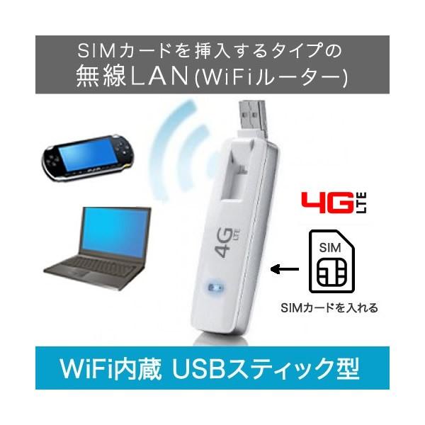 I-O DATA SIMカード挿入 USB型無線LAN(4G LTE/3G対応シムフリーWiFiルーター) Alcatelアルカテル ...