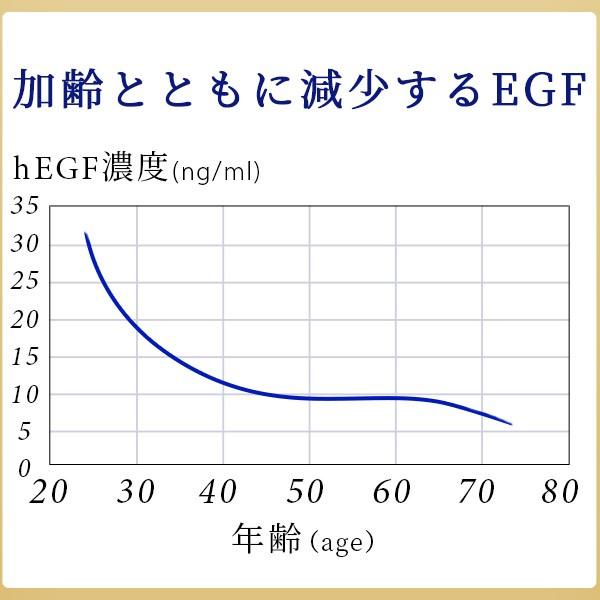 HIGH CONCENTRATE ハイコンセントレート プレミアム EGF セラム お得な2個セット【在庫処分セール】 30ml... : ベ ...