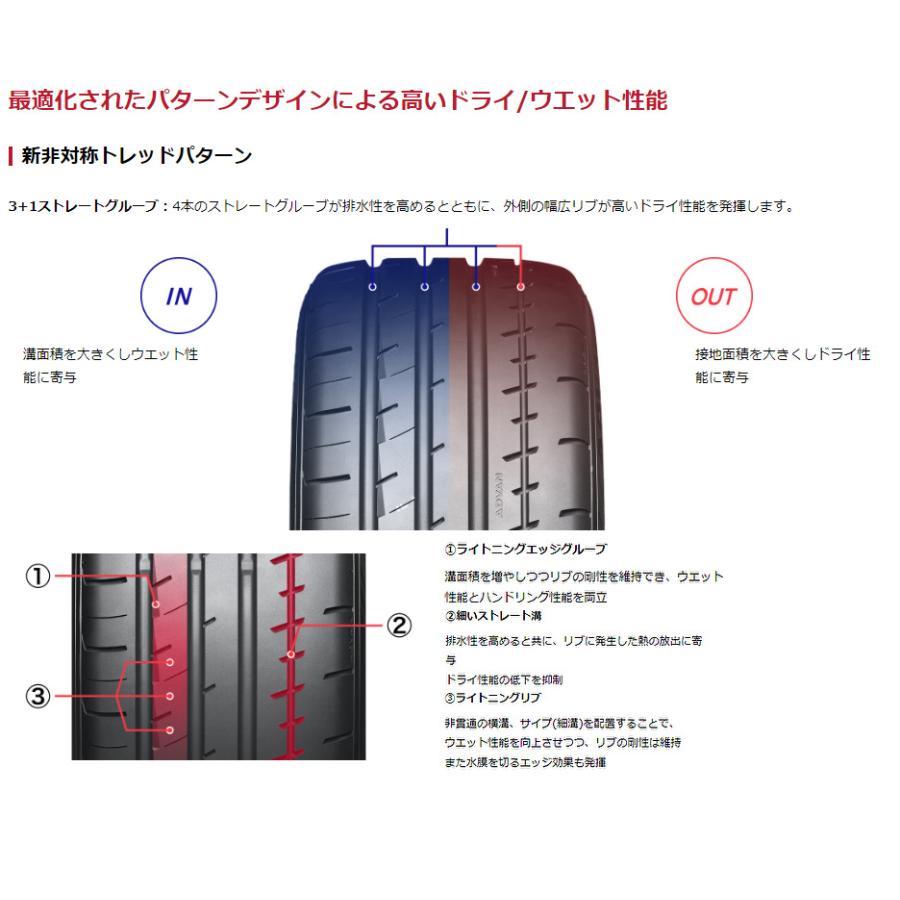 ADVAN ヨコハマ APEX V601 アドバン エイペックス ブイロクマルイチ 225/45R17 94Y XL スポーツタイヤ 1本価格 2本以上ご注文にて送料無料 : ビッグラン市毛 ...