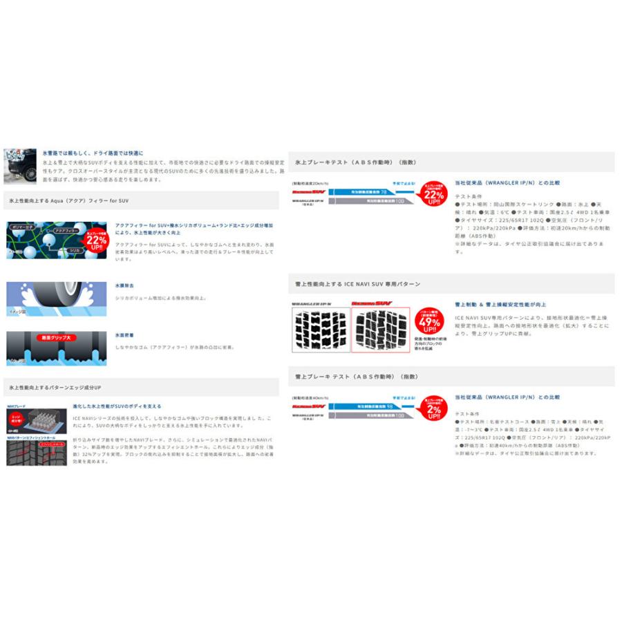 アイスナビ SUV 10系 カローラクロス グッドイヤー ICE NAVI 215/60R17 96Q & DOALL Fenice X XC6 7.5J-17 +42 5H114.3 マット ...