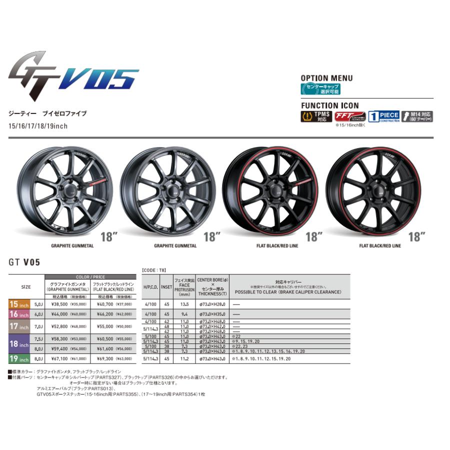 SSR GTV05 エスエスアール ジーティーブイゼロファイブ 8.0J-18 +38 5H114.3 フラットブラック/レッドライン 4本セット 送料無料 : ビッグラン市毛ヤフーショップ ...