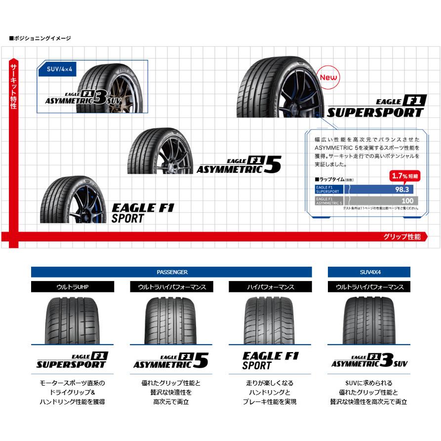 グッドイヤー EAGLE F1 SUPER SPORT イーグル エフワン スーパースポーツ 245/40ZR18 97Y XL スポーツタイヤ 1本価格 2本以上ご注文にて送料無料 ...