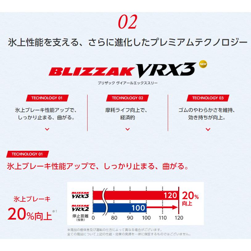 ブリザック VRX3 2025年製 ブリヂストン BLIZZAK ヴイアールエックススリー 155/65R14 75Q 正規 スタッドレスタイヤ 4本セット 送料無料 : ビッグラン市毛 ...