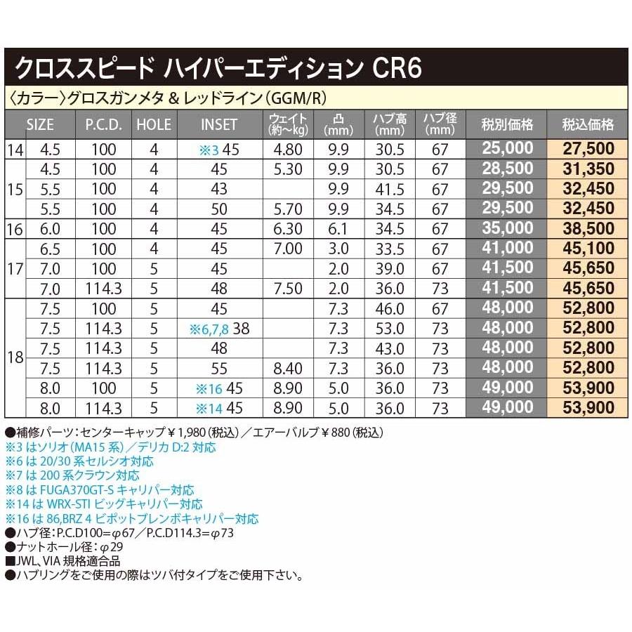 HOT STUFF ホットスタッフ クロススピード ハイパーエディション CR6 4.5J-14 +45 4H100 グロスガンメタ&レッドライン 1本価格 2本以上ご注文にて送料無料 ...