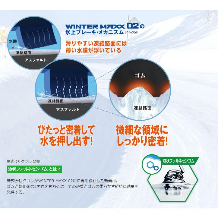 ダンロップ WINTER MAXX 02 ウィンターマックス ゼロツー WM02 145/80R12 74Q スタッドレスタイヤ 1本価格 2本以上ご注文にて送料無料 : dl14580r12 ...