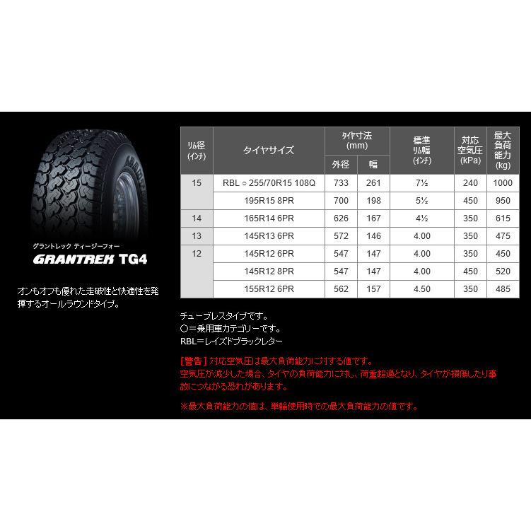 WEDS Gyraft 8S ウェッズ グラフト ハチ エス 軽トラック 4.0J-12 +43 4H100 ブラック/リムポリッシュ & ダンロップ グラントレック TG4 145R12 ...