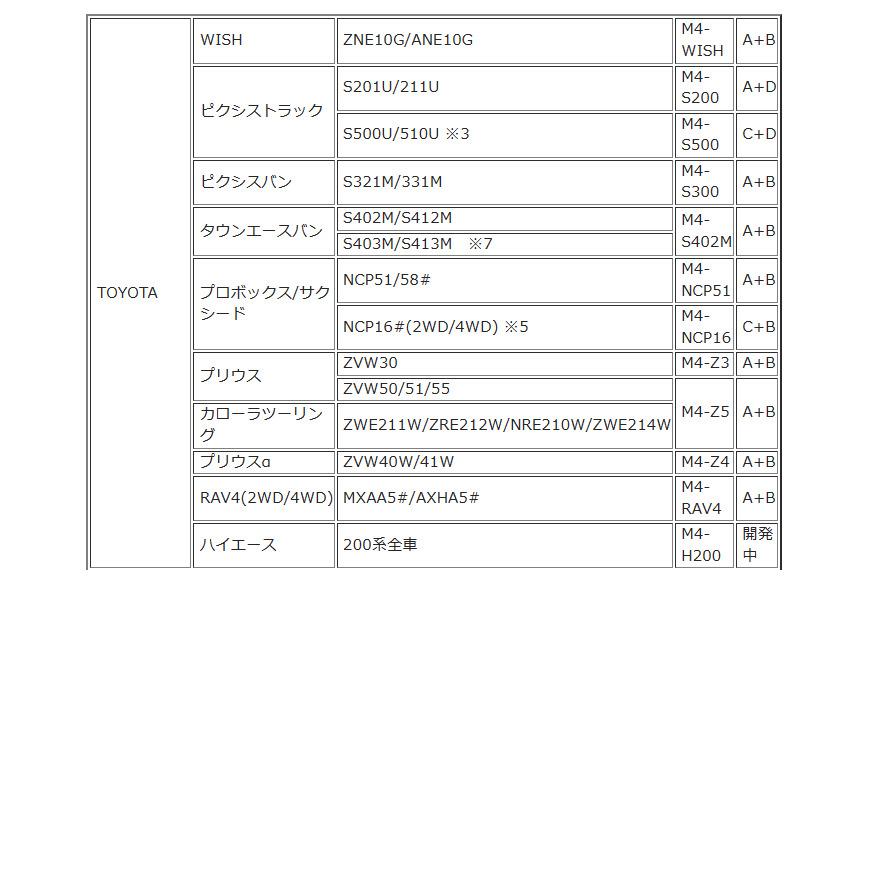 OVER TECH MAX40 LIFT UP Block Kit オーバーテック マックス 40 リフトアップ ブロック キット サクシード NCP51/58# 品番 M4-NCP51 ...