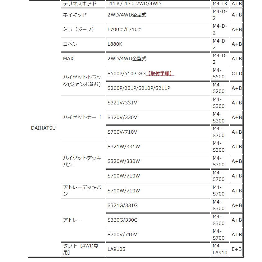 OVER TECH MAX40 LIFT UP Block Kit オーバーテック マックス 40 リフトアップ ブロック キット ハイゼット カーゴ S700V / 710V 品番 M4 ...