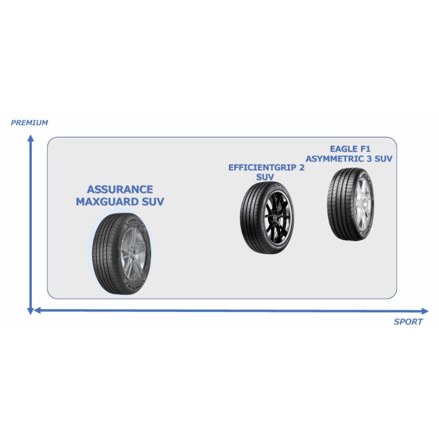 TEAM DAYTONA RAYS M9+ SPEC M 8.0J-17 +20 6H139.7 セミグロススーパーダークガンメタ & グッドイヤー ASSURANCE MAXGUARD ...