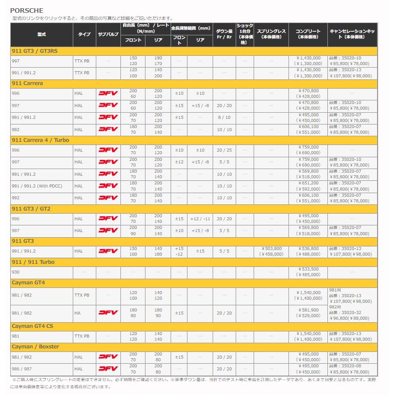 OHLINS オーリンズ Type HAL DFV搭載 ネジ式車高 全長調整モデル コンプリートキット ポルシェ 911 / 911 Turbo 930 : ohlins-complete ...