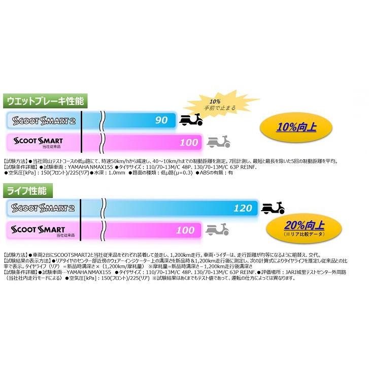 ダンロップ 339111 スクートスマート2 110/70-13 M/C 48P TL 13インチ チューブレスタイプ フロント バイアス ...
