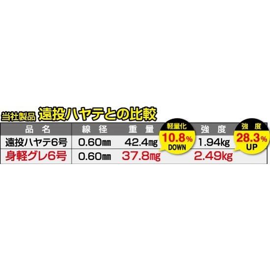 オーナー針 16593 身軽グレ 4号 釣り フィッシング 魚 釣具 針 ハリ : onb-4953873176630 : バイクマン - 通販 - Yahoo!ショッピング