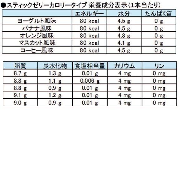 林兼産業 スティックゼリー カロリータイプ オレンジ風味 / 14.5g×20本 :E0981-3:ビンゴケアストア - 通販 - Yahoo ...