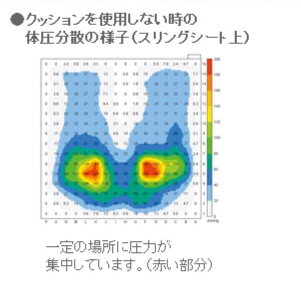タカノ タカノクッションR タイプ3 / TC-R043 レッド : w1775-8k : ビンゴケアストア - 通販 - Yahoo!ショッピング