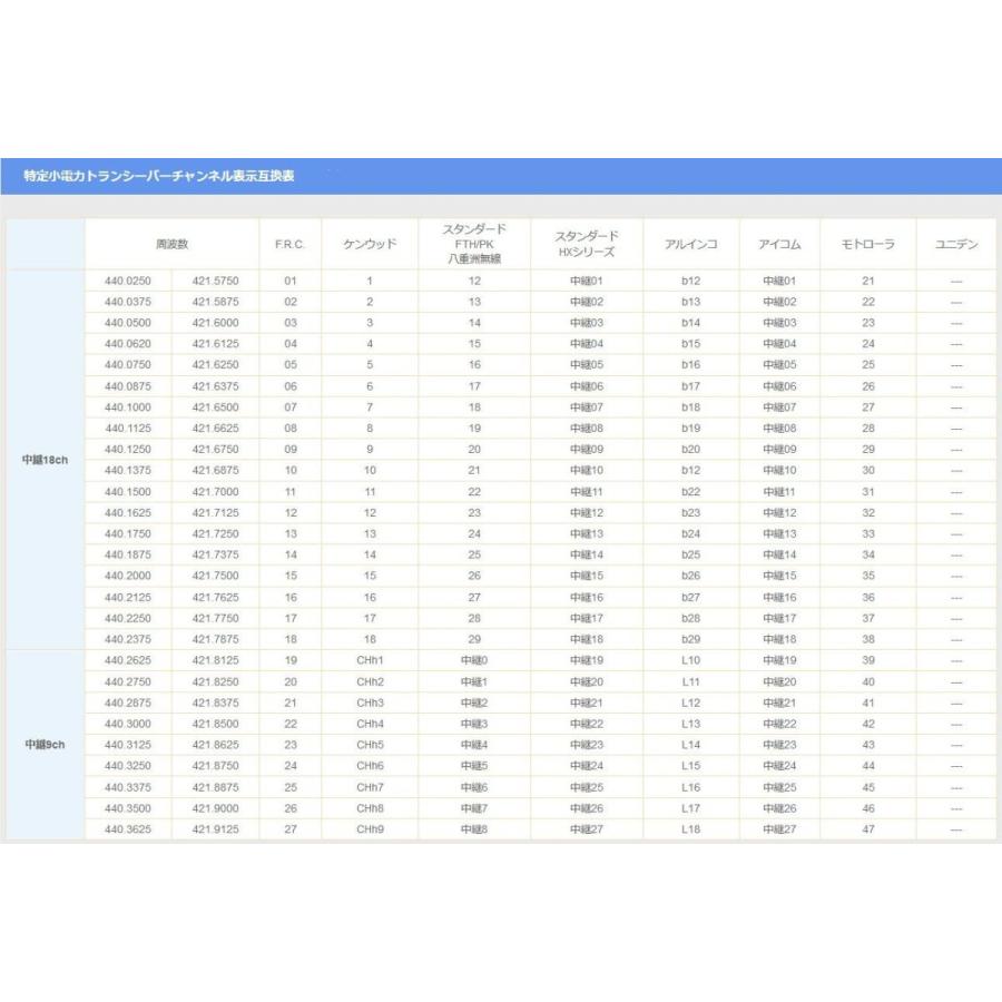 FRC 特定小電力トランシーバー用 中継器（通話エリアを拡大して使える中継器）KENWOOD YAESU ALINCO ICOM MOTOROLA 互換品 FIRSTCOM FC-R3 FC ...