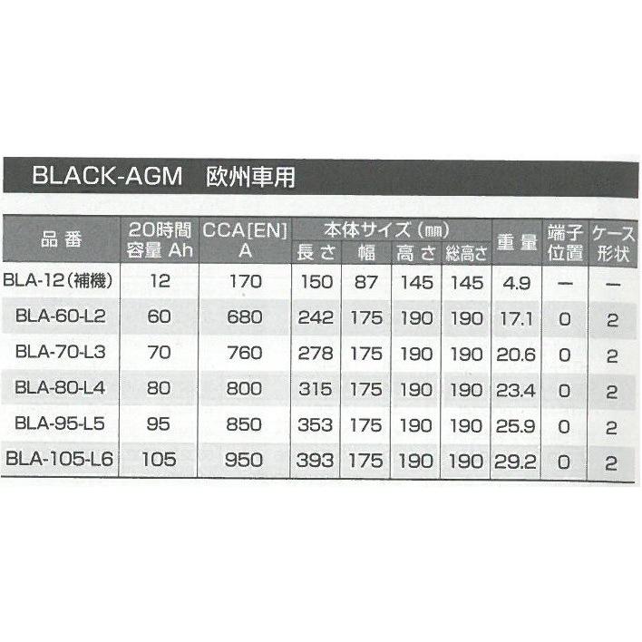 BOSCH（ボッシュ） BLA-12 BOSCH ブラックAGM バッテリー BLACK-AGM Battery BLA12 : Blue Dragon - 通販 - Yahoo!ショッピング