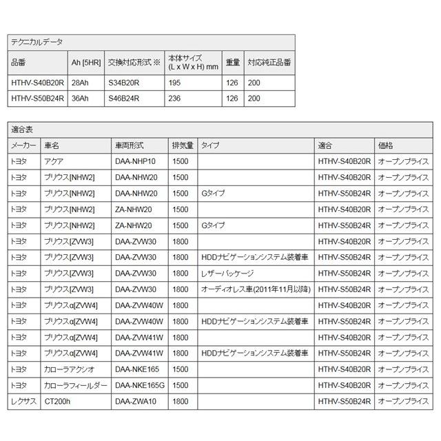 BOSCH（DIY、工具） 商品情報内容確認必須 HTHV-S40B20R 適合車種 アクア 1.5i 型式DAA-NHP10 : Blue ...