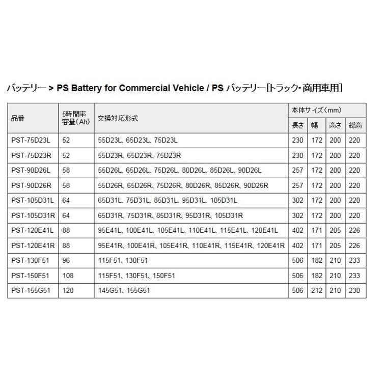 BOSCH（DIY、工具） 75D23R PST-75D23R ボッシュ BOSCH バッテリー PST Battery : Blue Dragon - 通販 - Yahoo!ショッピング