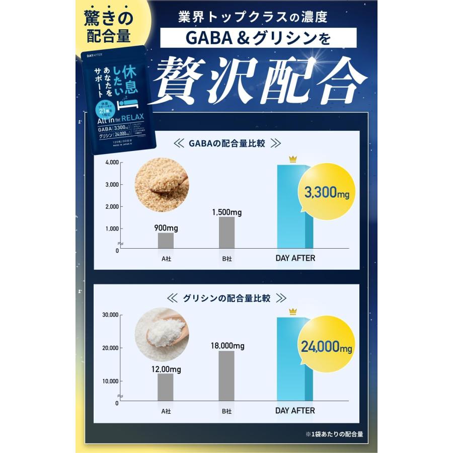 睡眠ケアサプリ【GABA×グリシン EXナイトケア処方】休息サポート ビタミン5種・リラックスハーブ成分11種を贅沢配合 ...
