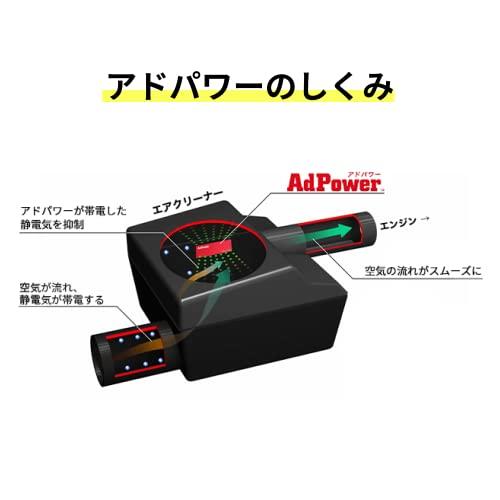 アドパワー・モトプラス（AdPower Moto Plus）【大型バイク用（大）151cc?）／特許取得】厚さ1ミリの静電気抑制シート エンジンへの空 : s-4560457420098 ...