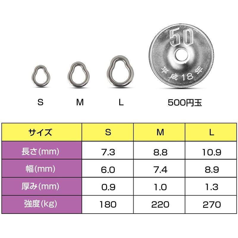 【2021 QISHUO 青物 アシスト 釣り リング ソリッド 平打ち ジギング 釣 高強度 アシストフック シムレスリング 徳用 25個 2 hermitage-shiroikumo.com