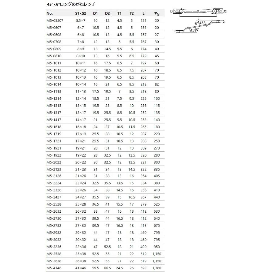 【作業工具】KTC(京都機械工具) 45°×6°ロングめがねレンチ 17×19mm M5-1719【523】 :m5-1719:bluepeter - 通販 - Yahoo!ショッピング