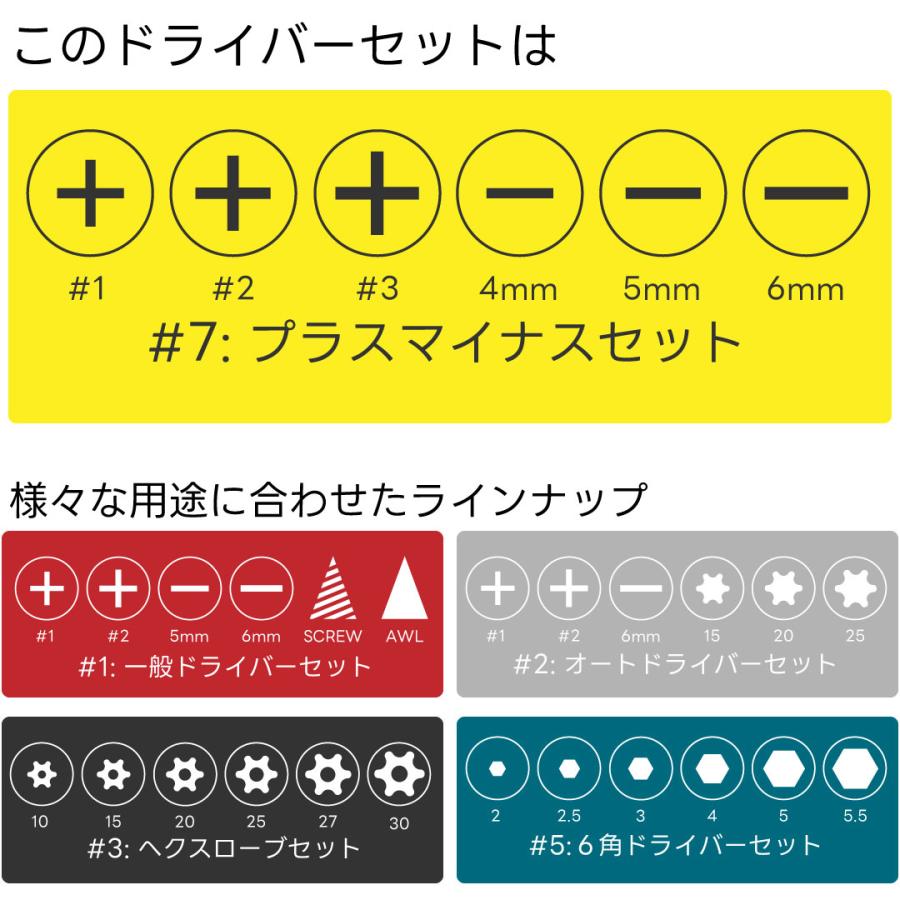 スイスツール ドライバーセット キット ビット 工具 システムドライバー 多機能 6本 メンテナンス プラス マイナス 父の日 プレゼント SD2-07 : BodyArt ボディーアート ...