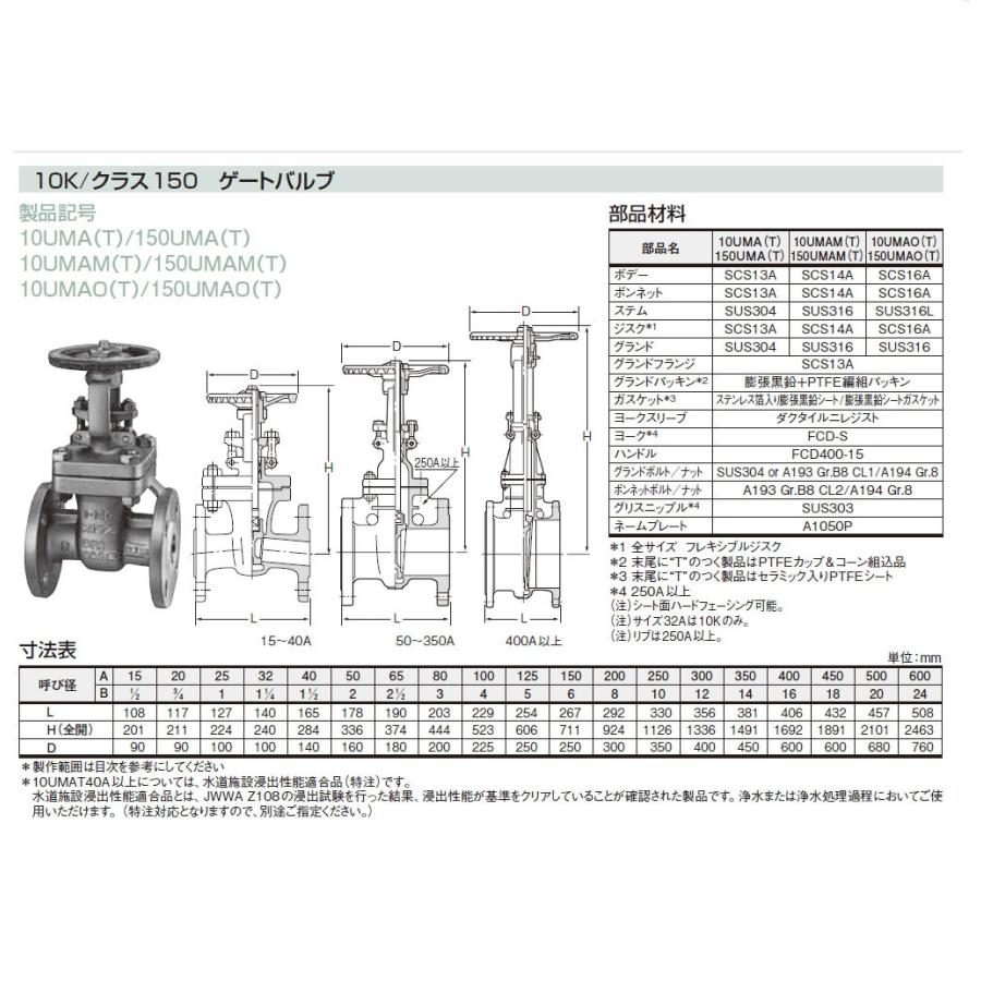 KITZ ステンレス鋼ボールバルブ フルボア形 160 mm 2 面間 呼径65 1 《SCS13A》10K 1ヶ 製品記号10UT