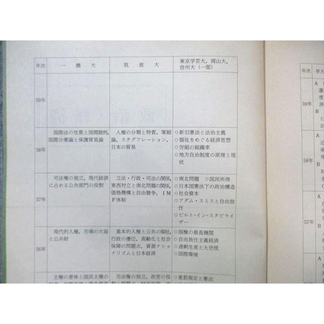 FB02-006 駿台 政治・経済II 上巻/下巻 テキスト通年セット 1984 計2冊 012s0D : ブックスドリーム 学参ストア2号店 - 通販 - Yahoo!ショッピング