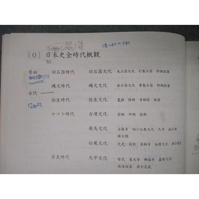 TK04-078 四谷学院 日本史概説I 2021 原始〜江戸初期 第1学期 左京由悠 sale 11m0D : ブックスドリーム 学参ストア2号店 - 通販 - Yahoo!ショッピング