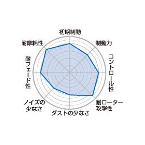 プロジェクトμ プロジェクト ミュー Project μ B SPECブレーキパッド [前後set] アテンザスポーツワゴン 23Z GY3W 18インチホイール (02/05〜05/06 ...