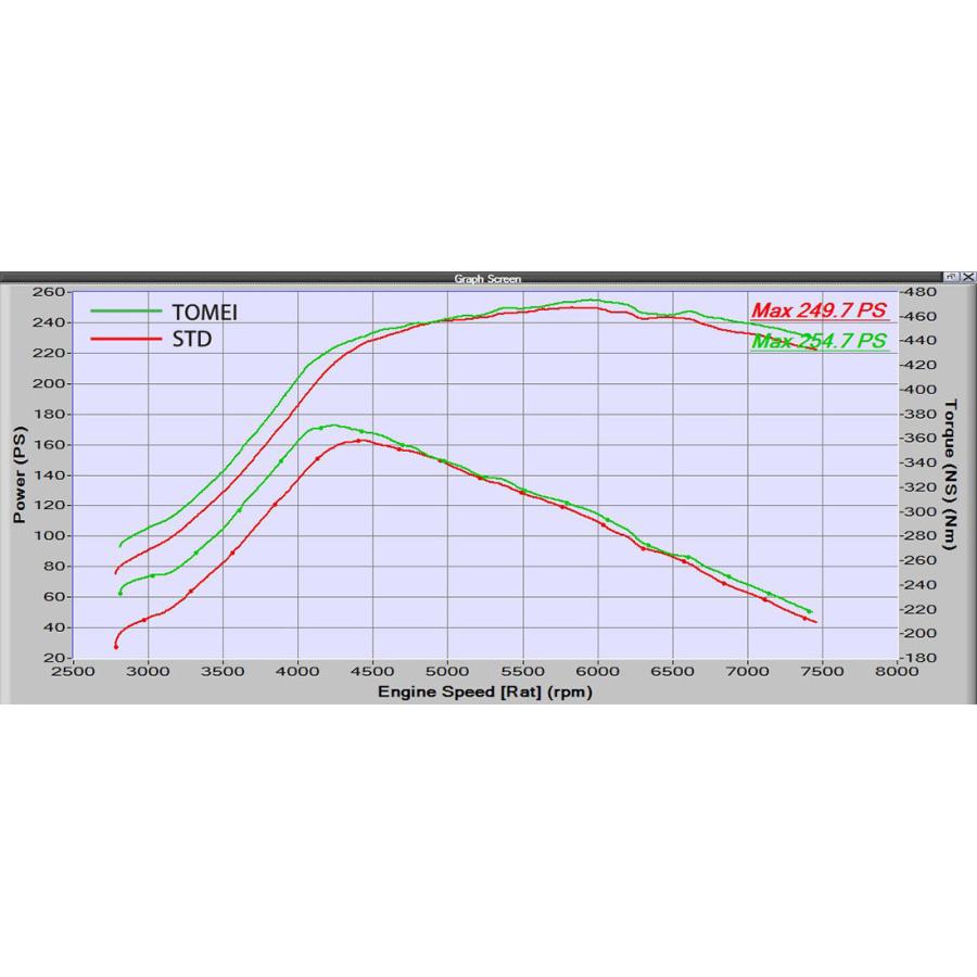TOMEI POWERED EXPREME Ti チタニウムマフラー SUBARU インプレッサ GRB A〜B/GRF B〜D : ブートスポット - 通販 - Yahoo!ショッピング