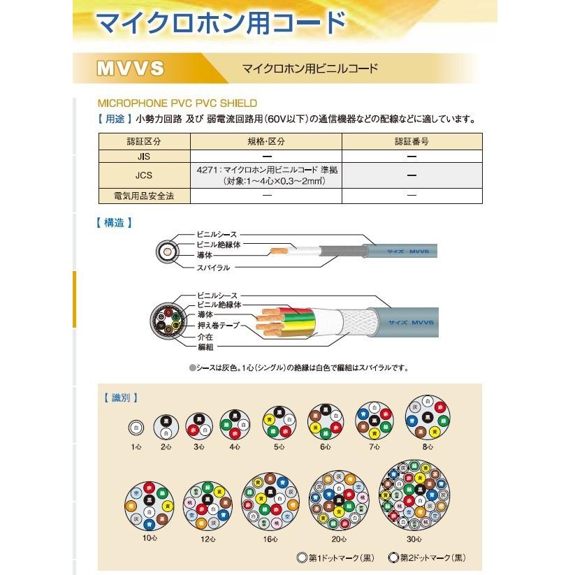 マイクコード・シールド線 MVVS 4 x 0.3SQ 100m巻 : ボーダレス Yahoo!ショップ - 通販 - Yahoo!ショッピング