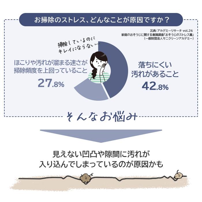 SHIELD（Pit-Life） ランキング1位 床 掃除 フローリング コーティング剤 FLOORING SHIELD 艶あり 500ml | クリーナー 無垢 WAX ワックス 洗剤 ...