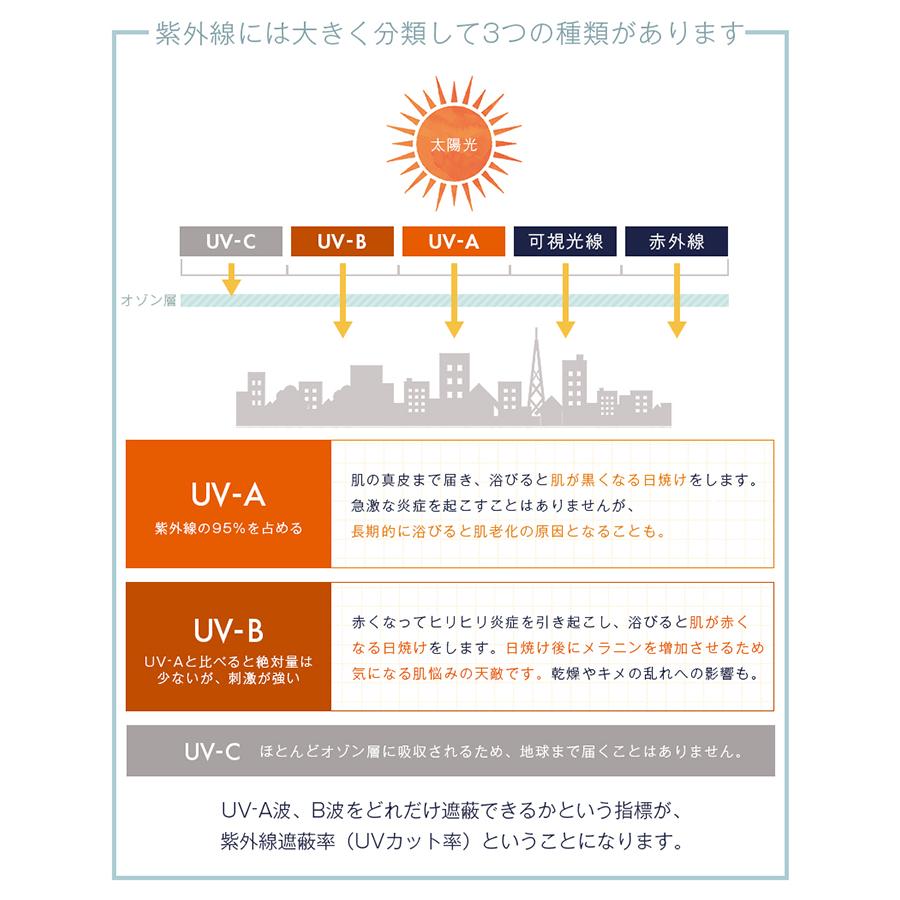 ひんやり 接触冷感 UVカット UPF50+ ずれにくい さらさら ブラック ロング丈 穴あき puffin アームカバー SALE セール : 2102 : 帽子屋Loo&c - 通販 ...
