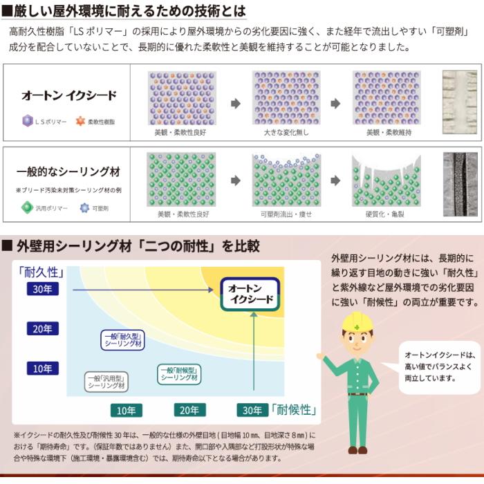 オートン イクシード カートリッジ 320ml 10本箱×2箱 オート化学工業 コーキング材 ペンキ 塗料 シーリング 色 多数 塗装 : autochem-exceed10x2 : 防水材料 ...