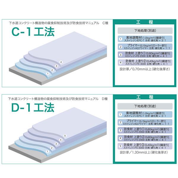 スカイレジンFE-3000 主剤 12kg缶 大日化成 ビッグサン 水槽類 地下用防水材 防食被覆材 A工法 B-1工法 C-1工法 D-1 ...