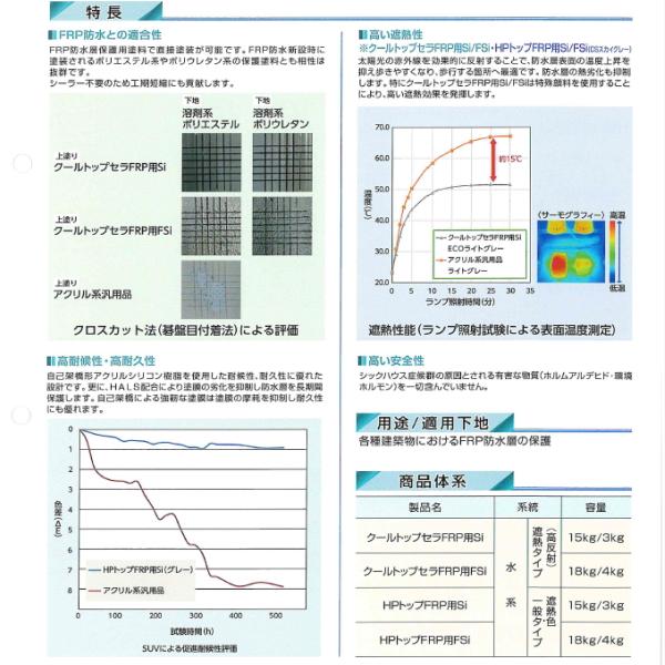 スズカファイン HPトップFRP用FSi 4kg缶 上塗り 標準色 細骨材入り 軽歩行用タイプ 屋上防水用 セメント系防水材 保護上塗材 : 防水材料屋一番 - 通販 - Yahoo!ショッピング