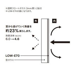 3M LOW-E70 幅1270mm×30mロール箱売 窓ガラス フィルム 遮熱 断熱 快適性向上 省エネ 飛散防止 紫外線カット ＊同梱不可＊ #3M LE70CLAR 50 Roll ...