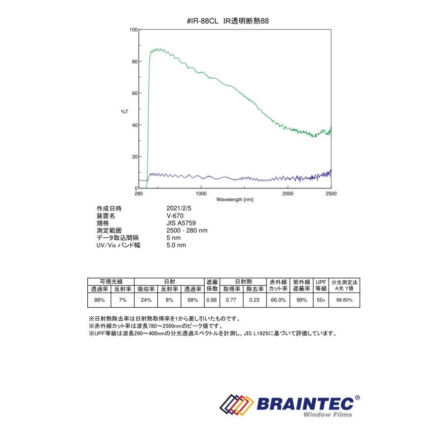 BRAINTEC IR透明断熱88(89%) 1220mm幅 x 長さ10m切売 ※同梱不可※ #IR-88CL48C x10m# : braintec - 通販 - Yahoo!ショッピング