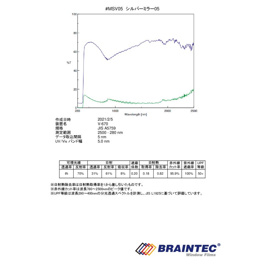 BRAINTEC シルバーミラー05（マジックミラー）1.5m幅 x 長さ10m切売 ※大型商品 同梱不可 沖縄発送不可※ #MSV0560C x10m# : braintec - 通販 ...