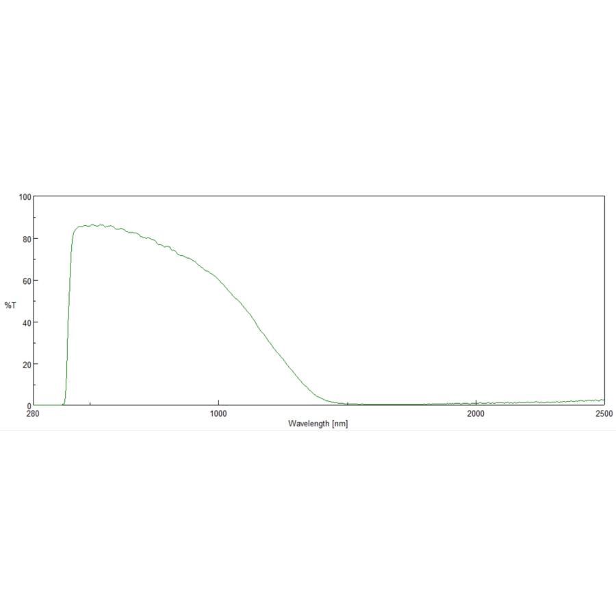 BRAINTEC Braintec スーパーUVIR87 1m幅×長さ6m切売 高遮熱IRカット スーパーUVカット400 健康フィルム #SUV400IR8740C x6m ...