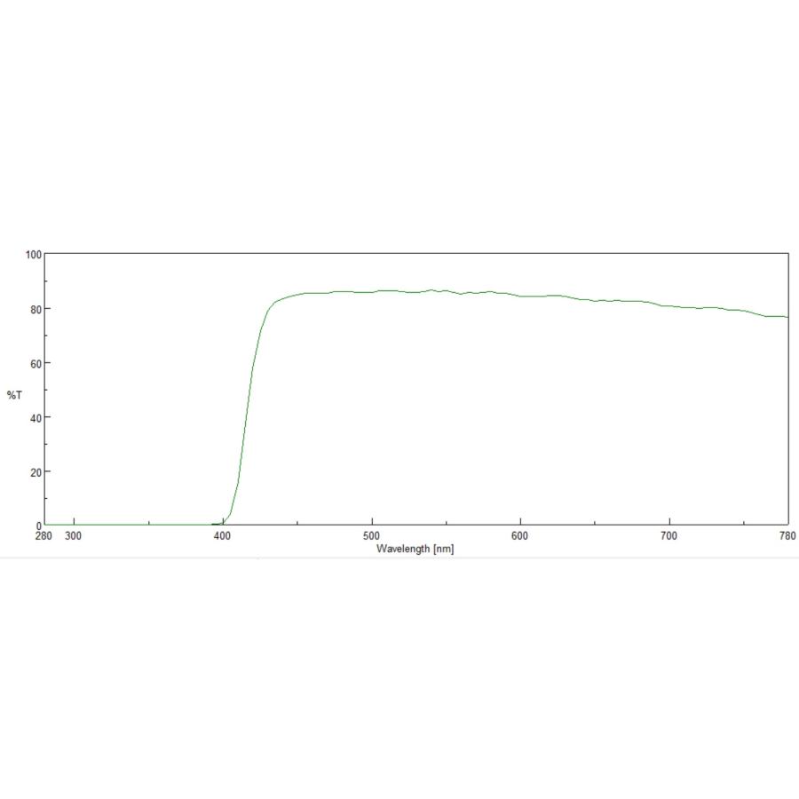 BRAINTEC Braintec スーパーUVIR87 1220mm幅×長さ1m単位切売 高遮熱IRカット スーパーUVカット400 健康フィルム ＊同梱不可＊#SUV400IR8748C ...