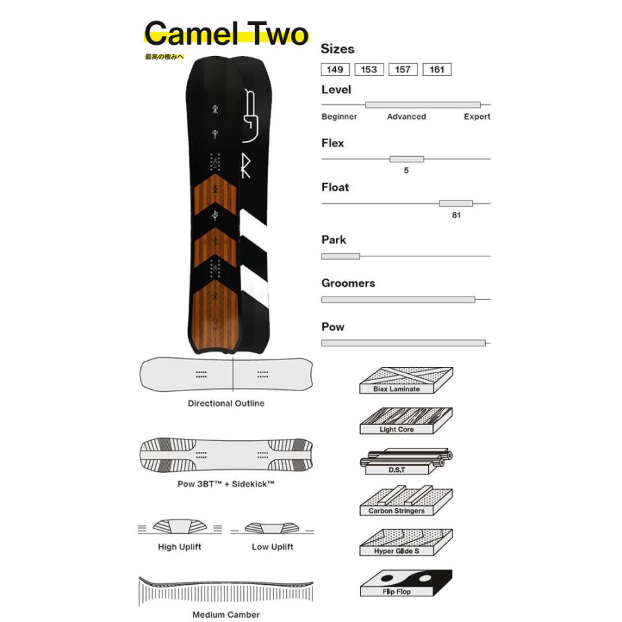 21-22 BATALEON/バタレオン CAMEL TWO キャメル ツゥー メンズ スノーボード パウダー 板 2022 :21-cml2 ...