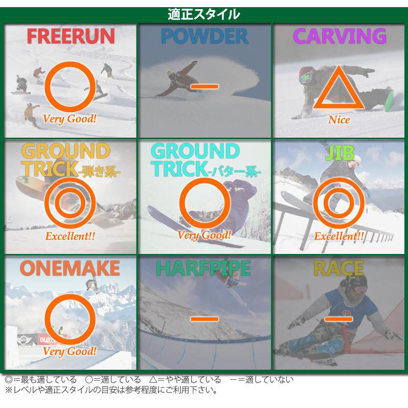 Scooter 21-22 SCOOTER/スクーター G8-STEER ジーエイトステア メンズ レディース スノーボード 板 2022 : BREAKOUT - 通販 - Yahoo!ショッピング