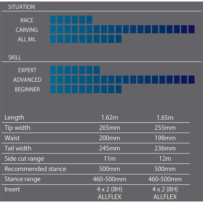 25-26 AMICSS/アミックス DMT-ALLFLEX ディーエムティー アルフレックス メンズ アルペン 国産 スノーボード 板 2026 予約商品 : BREAKOUT - 通販 ...